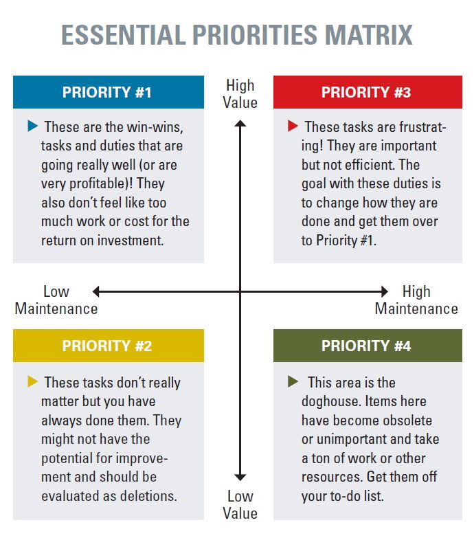 Organize the Essentials in Your Business | AgWeb